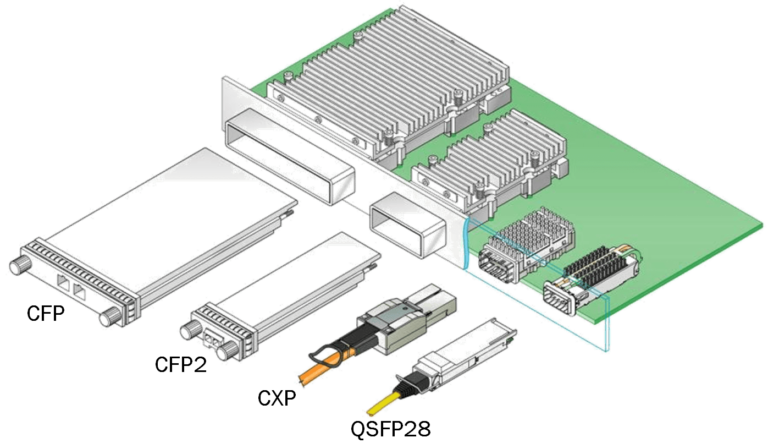 100Gb Ethernet transceivers, modules and form factors on Cisco products ...