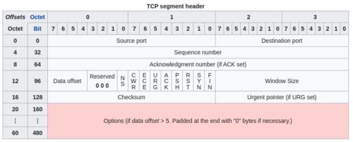 Linux Networking tips and tricks: tcpdump • AboutNetworks.net