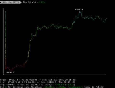 Linux Networking tips and tricks: cURL • AboutNetworks.net