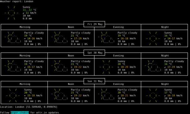 Linux Networking tips and tricks: cURL • AboutNetworks.net