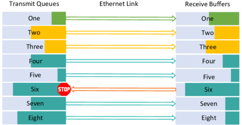 RDMA over Converged Ethernet - RoCEv2 on Cisco Nexus 9300 ...