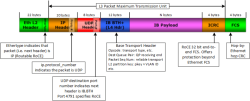 Revisiting Network Support For Rdma